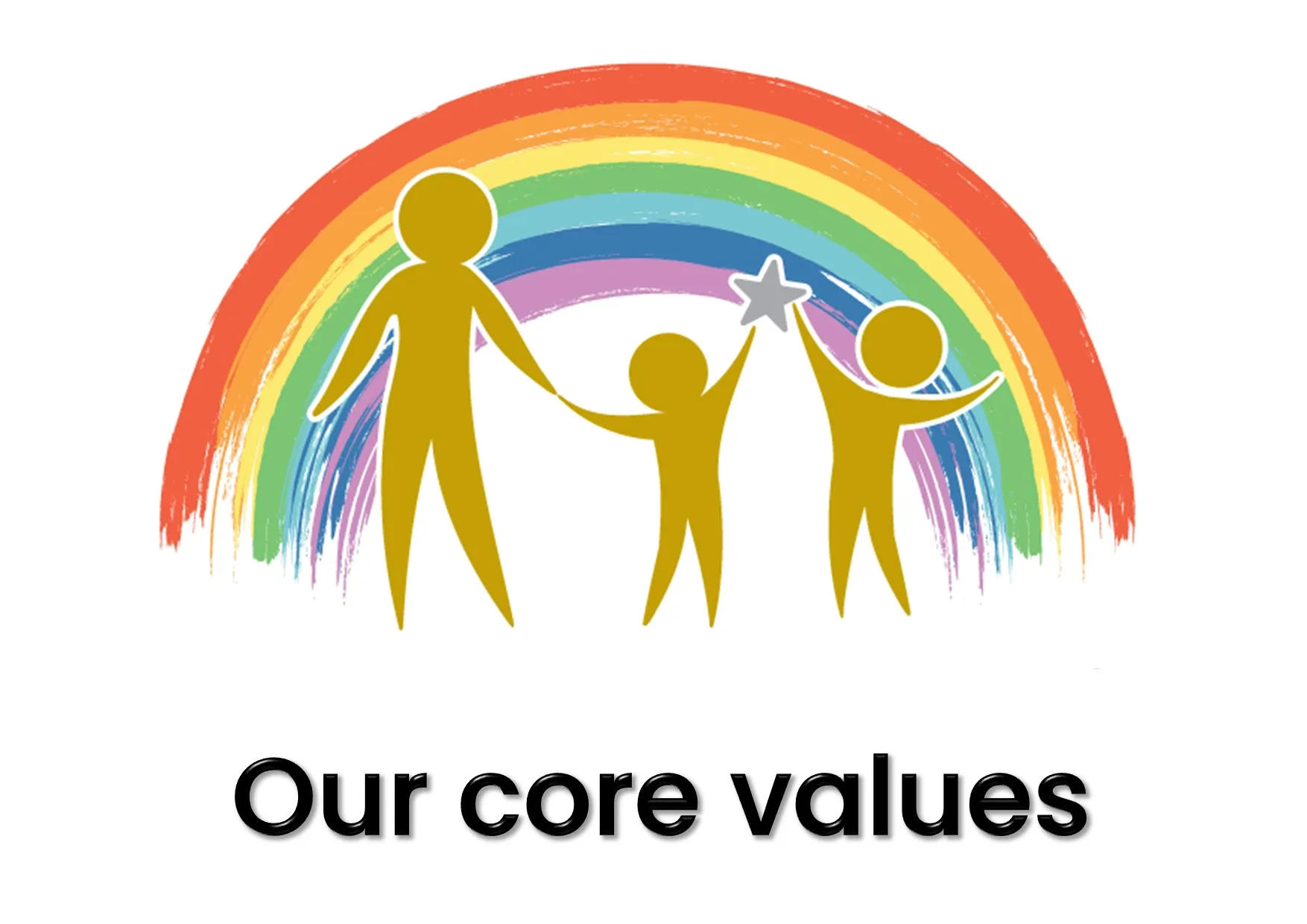 Our Core Values – Britannia Bridge Primary School